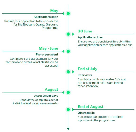 CA Training Programme | Nedbank