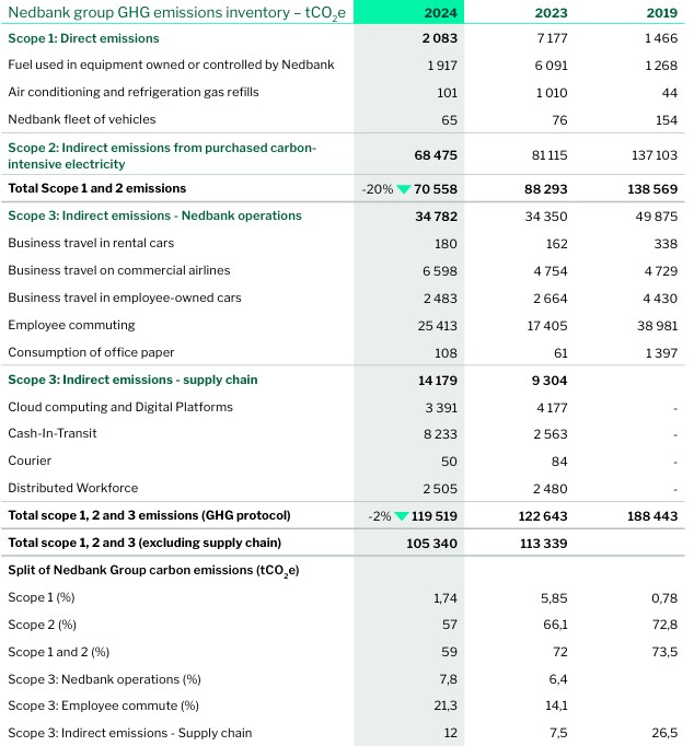 Our operational footprint