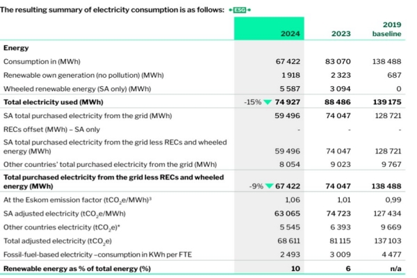 Our operational footprint
